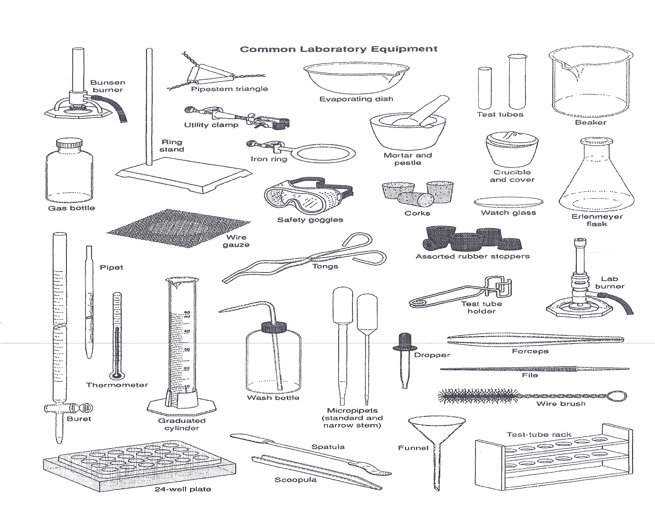 Lab Equipment Names And Pictures Gambaran Lab Equipment Names And Pictures Gambaran