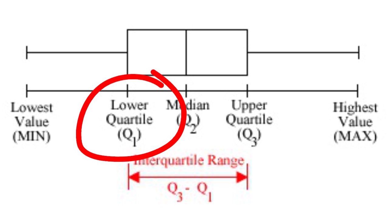 Copy of "An Interactive Image"