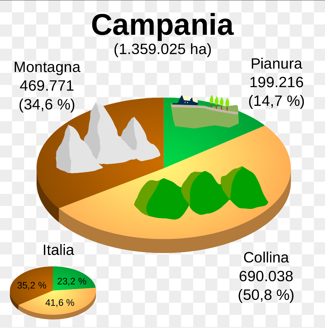 Campania